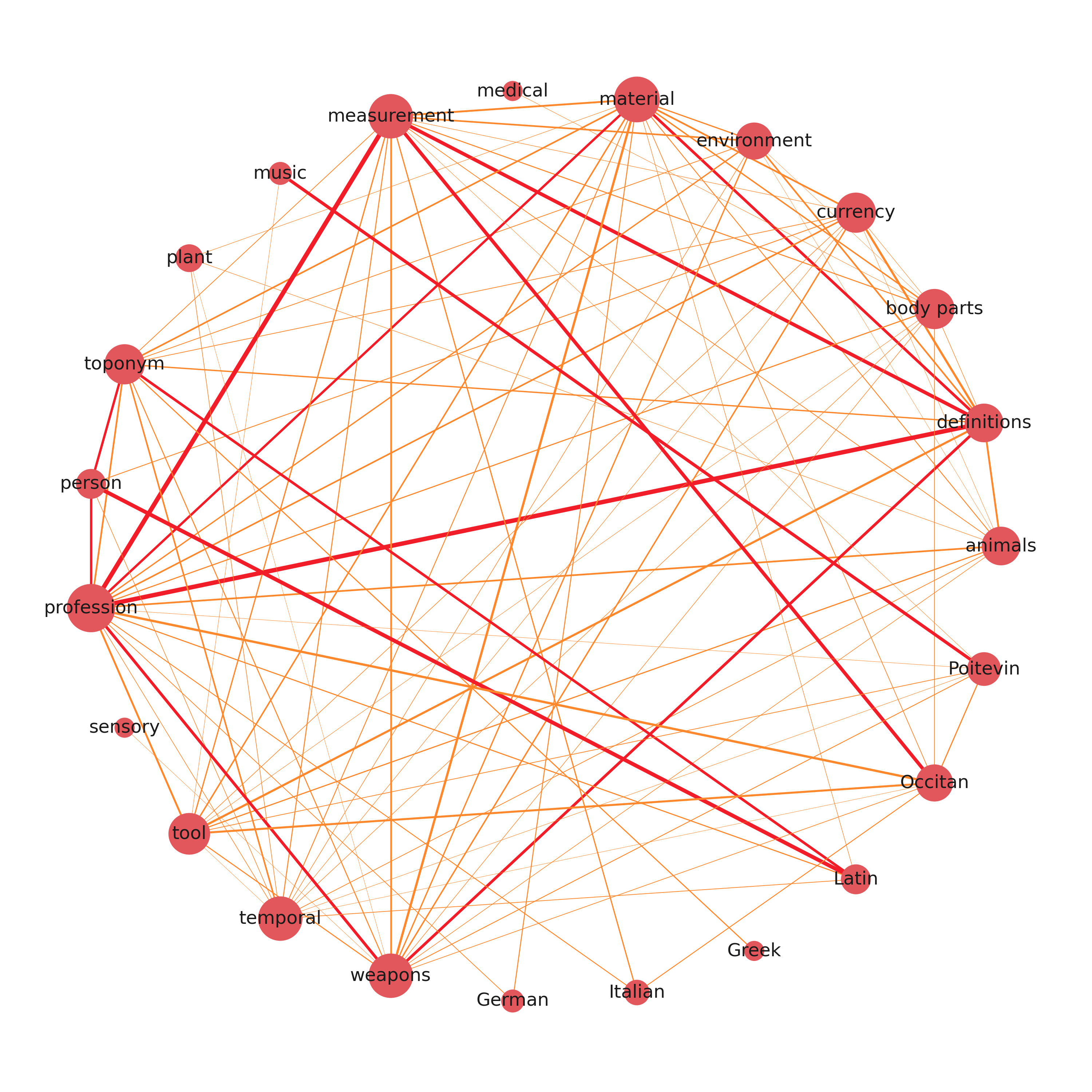 Visualizing Semantic Markup in BnF Ms. Fr. 640 | Clément Godbarge